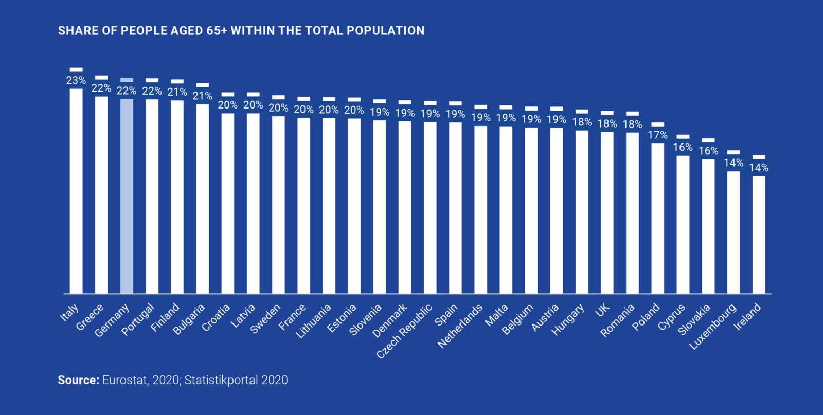 First-of-its-kind study into German senior living market confirms ...