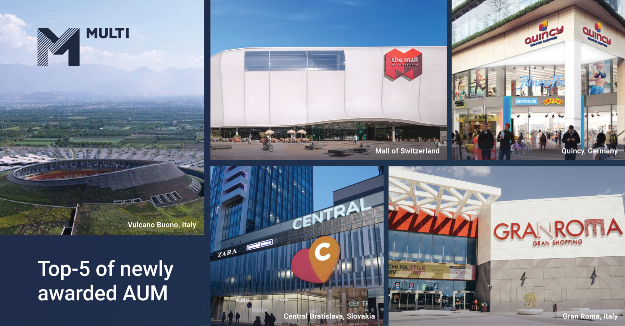 Multi celebrates 40th anniversary with additional AUM worth €1.3 ...