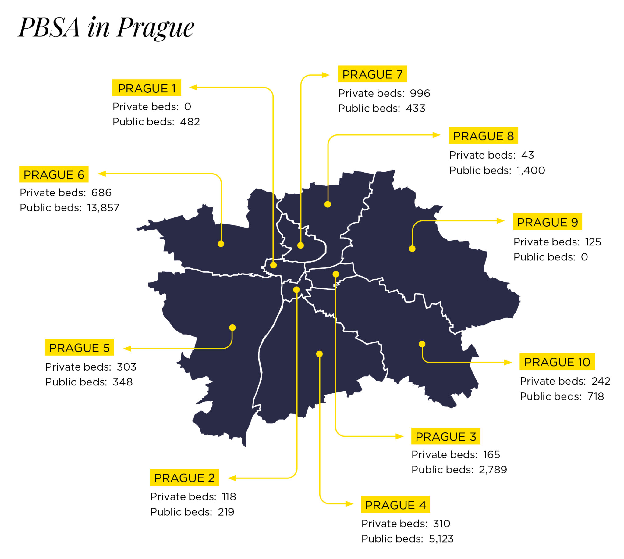 European student housing poised for strong growth, Prague’s demand ...